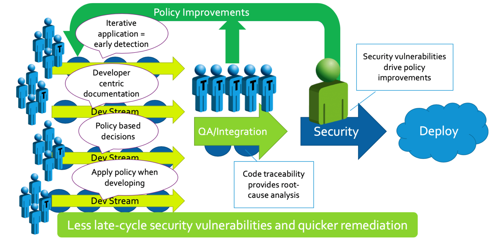 SecDevOps vs DevSecOps: How to Transform - Parasoft