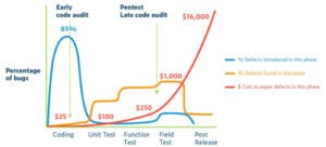 Software Coding Standards & Programming Guidelines