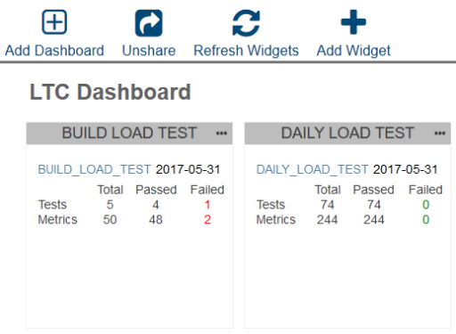 Load & Performance Testing in DevOps Pipeline - Parasoft