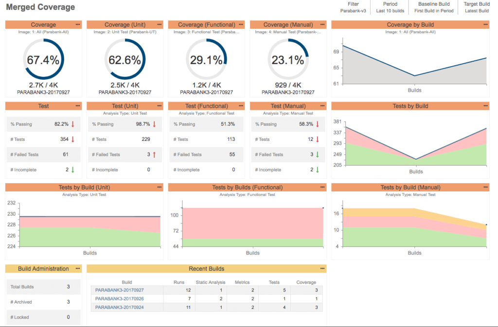 Automated Unit Testing Best Practices How To Get The Most Out Of Your Test