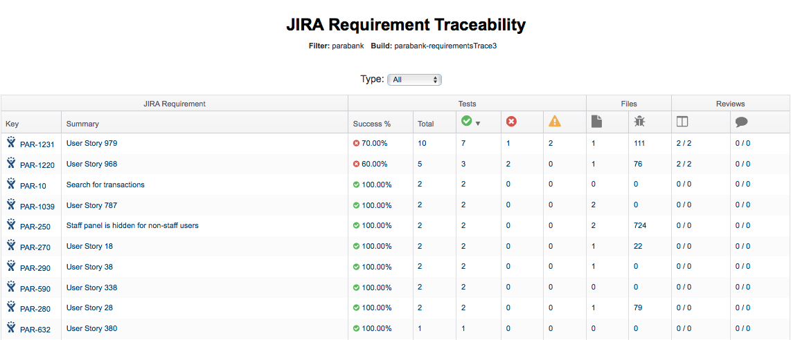Automated Test Traceability For Jira
