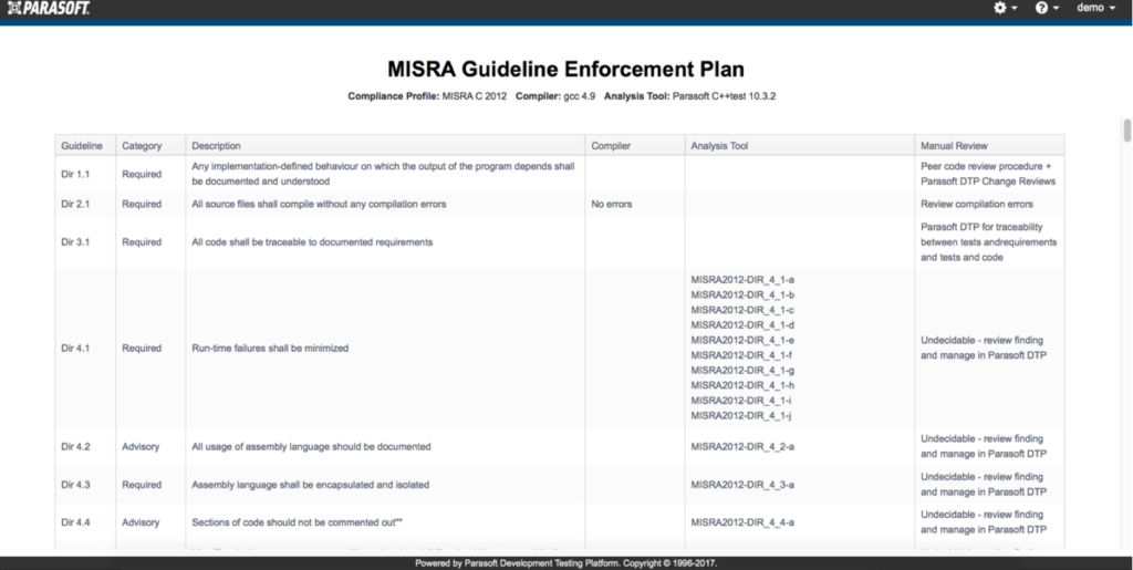 MISRA C Rules Coding Standards Compliance