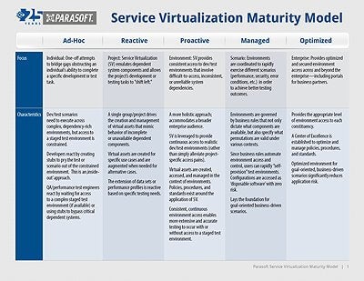 Service Virtualization Maturity Model