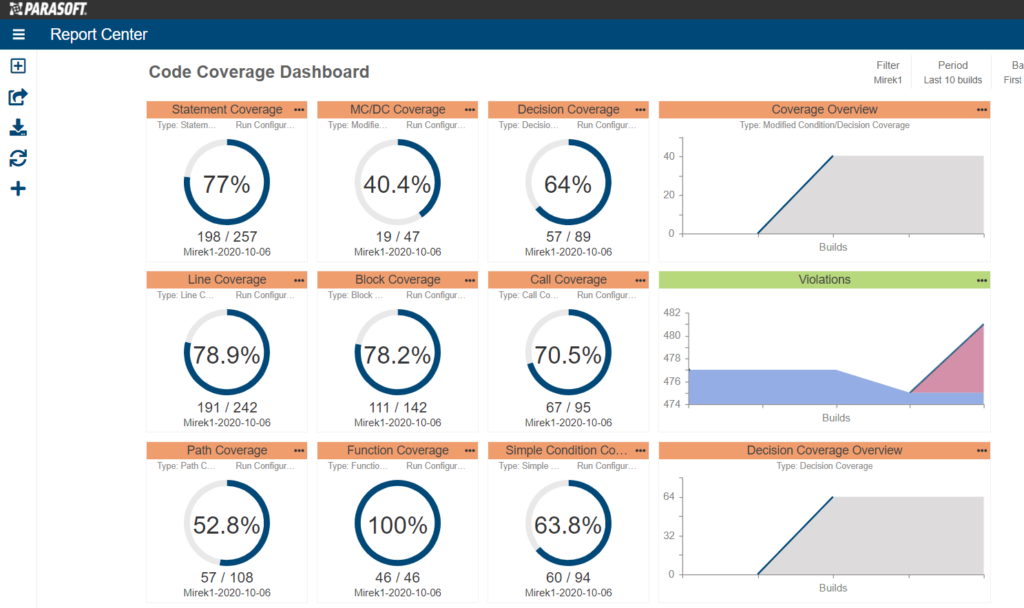 Expedite Your Code Coverage Task With A Coverage Advisor