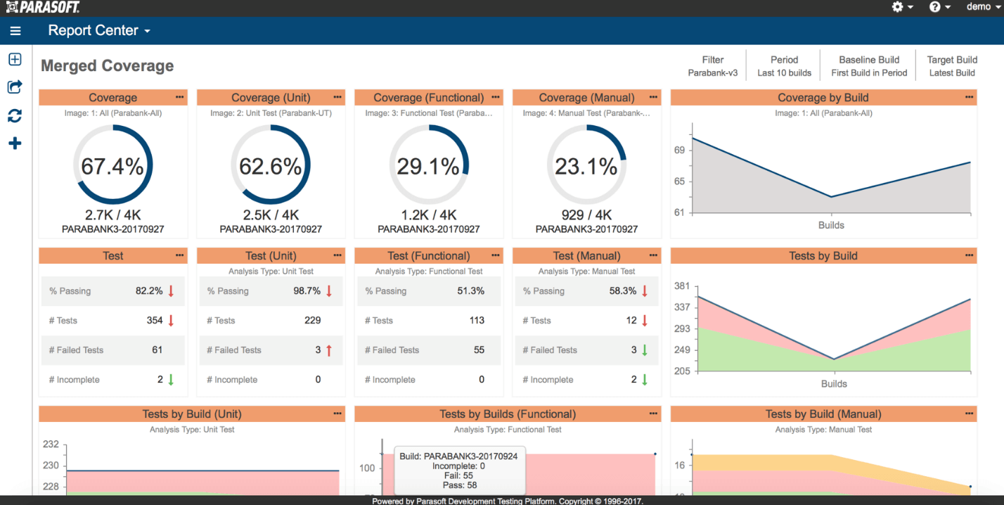 Maximize the ROI of Automated API Testing Solutions | Parasoft中国官网 Maximize the ROI of Automated API Testing Solutions | Parasoft中国官网