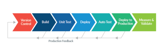 Implementing QA in a CI/CD Pipeline - Parasoft