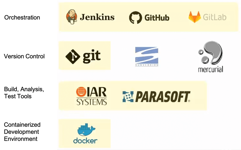 Boost Performance in Modern Development Workflows With IAR Build Tools for Linux