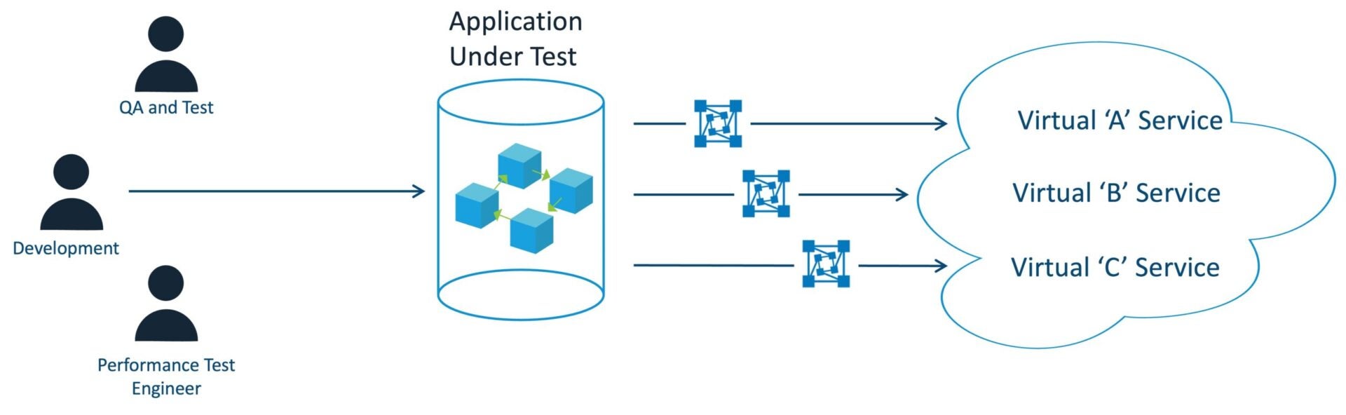 Microservices Testing Challenges - Parasoft