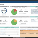 AUTOSAR C++ Rules and Coding Standards Compliance