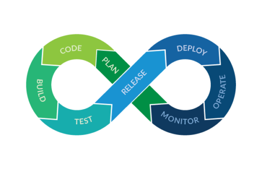 Automotive CI/CD DevOps & Test Automation - Parasoft