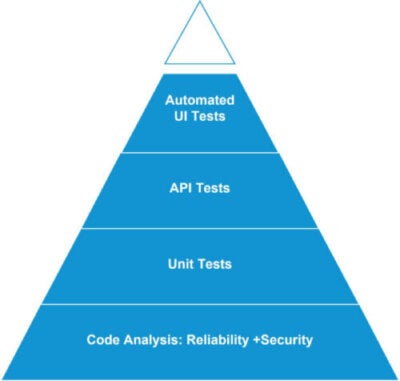 AI/ML for Adopting Static Analysis - Parasoft