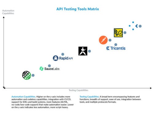 Best Api Testing Tools Rest And Soap Automation Parasoft