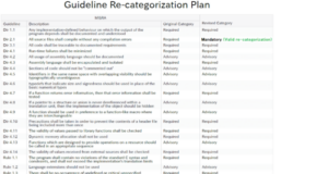 MISRA C/C++ Code Checking - Parasoft