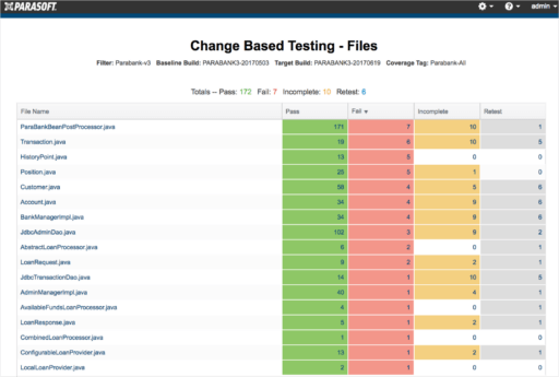 Regression Testing: ISO 26262 Software Compliance - Parasoft