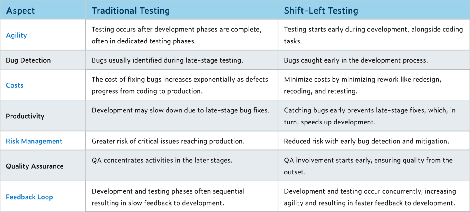Improve Development Efficiency With Shift Left Testing - Parasoft Improve Development Efficiency With Shift Left Testing - Parasoft